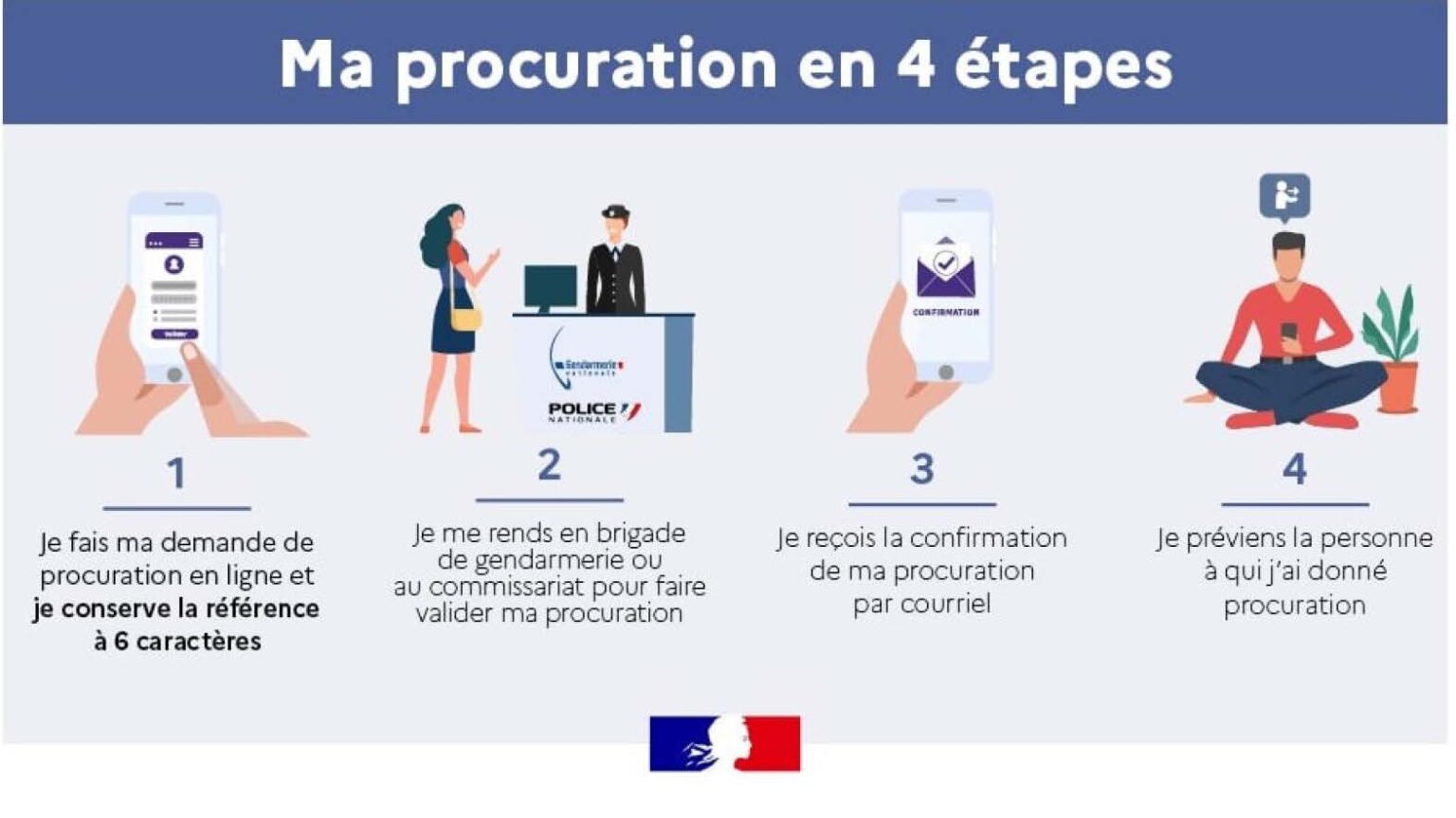 Comment faire une procuration ? - Mairie de Panissières